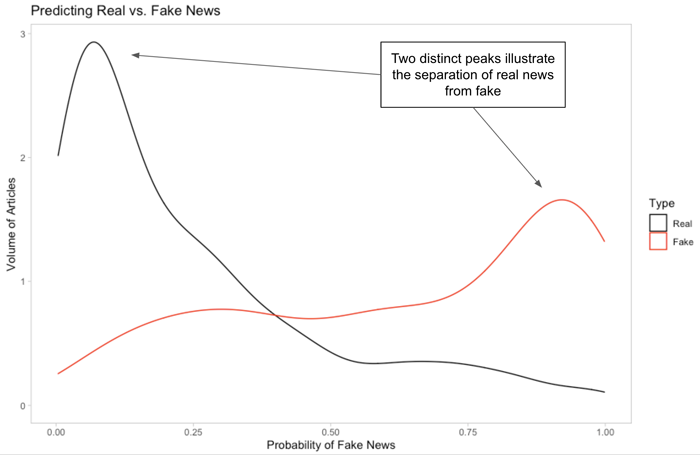 Fake News Is Real. How Can Adverse Media Screening Solutions Address It ...