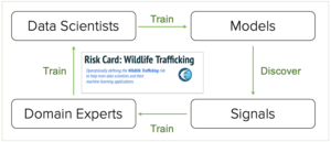 Introducing “Risk Cards” to Make Risk Labels Standardized and Computable