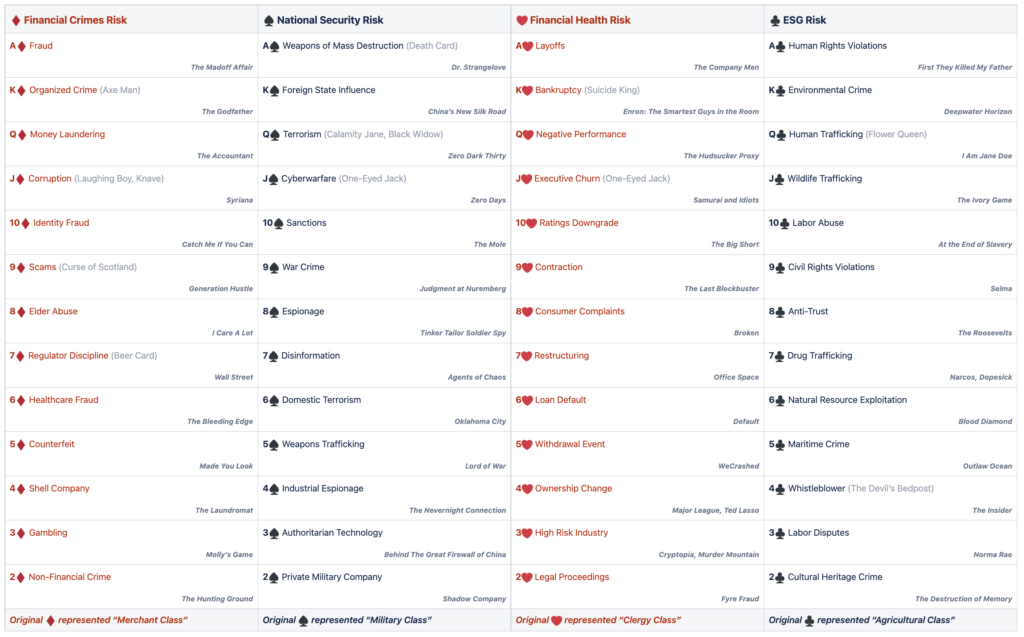A Grand Unified Approach to Entity Risk: Risk Cards, Ontologies, and ...