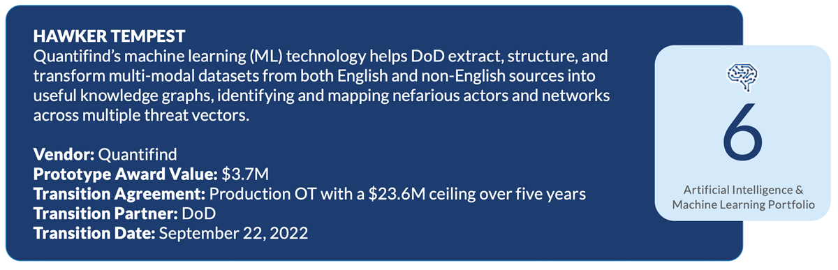 Department of Defense Mitigates Threats with Quantifind AI Solutions